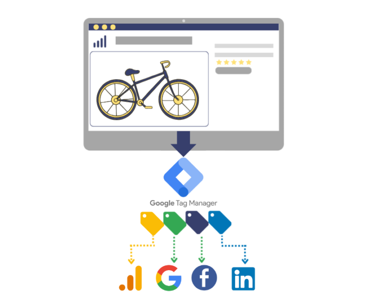 Google Tag Management | AdSuccess | PPC Agency Google Tag Management | AdSuccess | PPC Agency